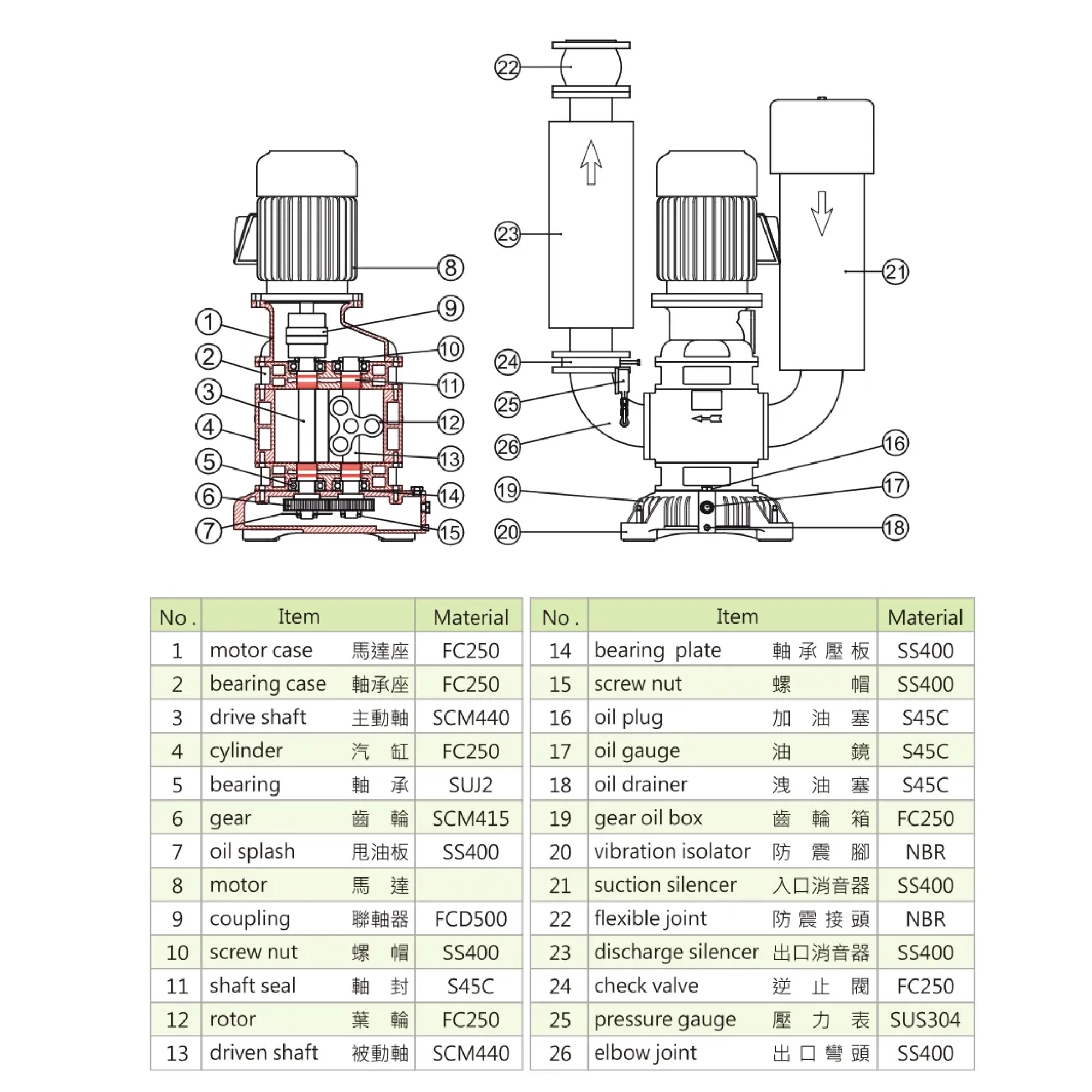 GREATECH Silent Roots Blower - บริษัท ไฮคอนโทรล